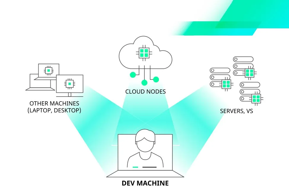 Обзор Incredibuild